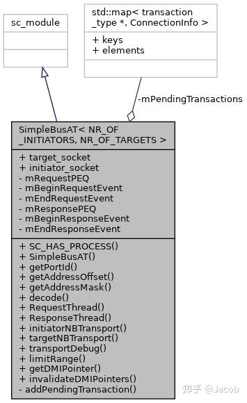 计算机体系结构研究仿真之SystemC TLM 2.0基础（四）at_1_phase学习 - 知乎