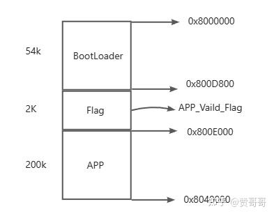 STM32 UDS Bootloader开发-需求篇 - 知乎
