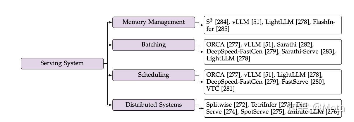 LLM 部署加速秘籍：从原理到DeepSeek-V2/V3 实战 - 知乎