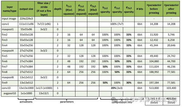 全网最细的SqueezeNet模型讲解(附pytorch详细代码及注释) - 知乎