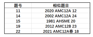 2023年AMC12A真题&详解 - 知乎