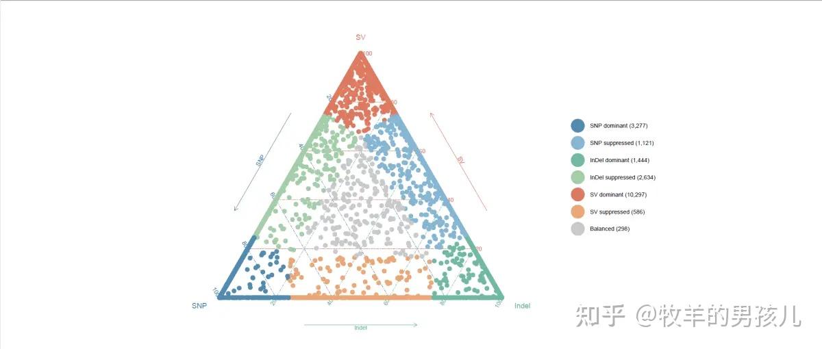 跟着Nature学作图：R语言ggtern包做三元相图展示不同变异类型对表型遗传力的贡献比例 - 知乎