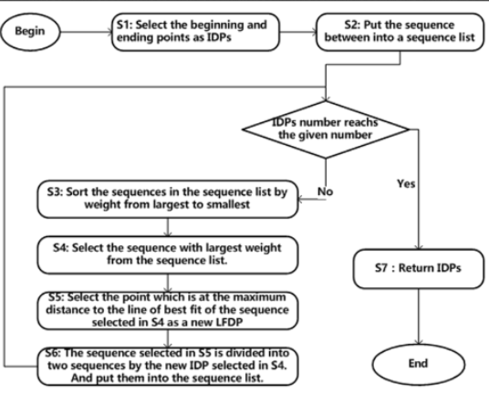重读A Fast Shapelet Discovery Algorithm_Based on Important Data Points（一 ...