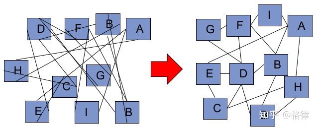 设计VLSI EDA(7): 布局算法怎么实现芯片“核舟记” - 知乎
