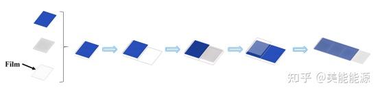 零主栅（0BB）技术降低银耗的路径：IFC工艺与焊接型方案的对比研究 - 知乎