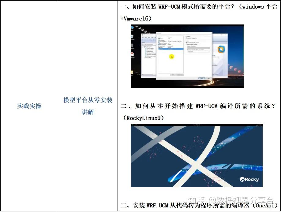 WRF、WRF-UCM、MCM箱模型、AERMOD模型、Calpuff、WRF-SOLAR、FLEXPART、PMF源解析、CMAQ ...
