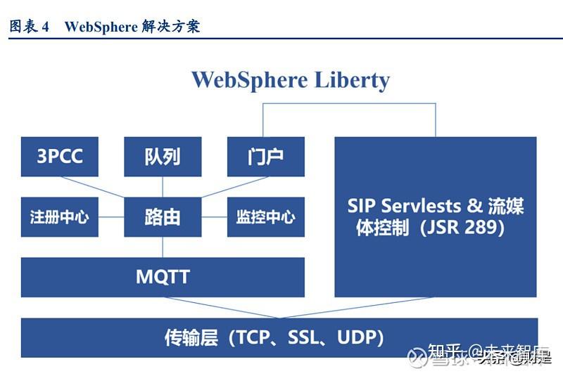 软件中间件行业之宝兰德研究报告 - 知乎