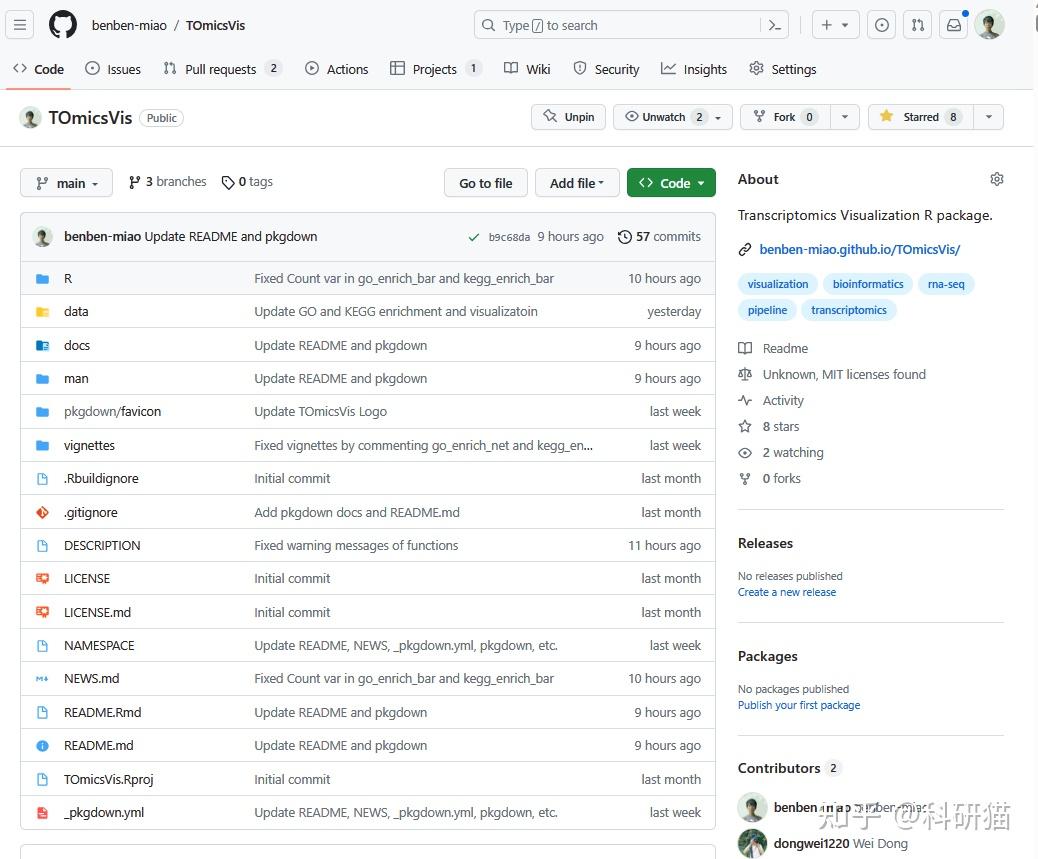 推荐！转录组可视化R包：TOmicsVis - 知乎