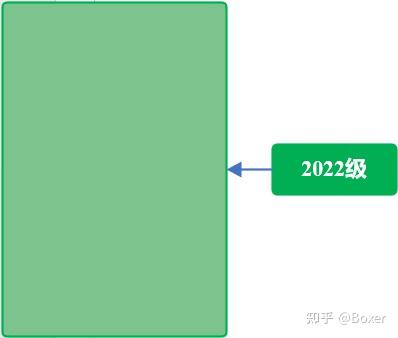 基于python win32com的visio文件基础操作语句简介及案例展示（家族树自动创建） - 知乎