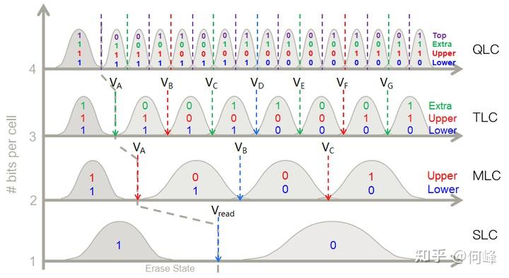 Ti有性价比！致态首款入门级固态硬盘Ti600测试 - 知乎