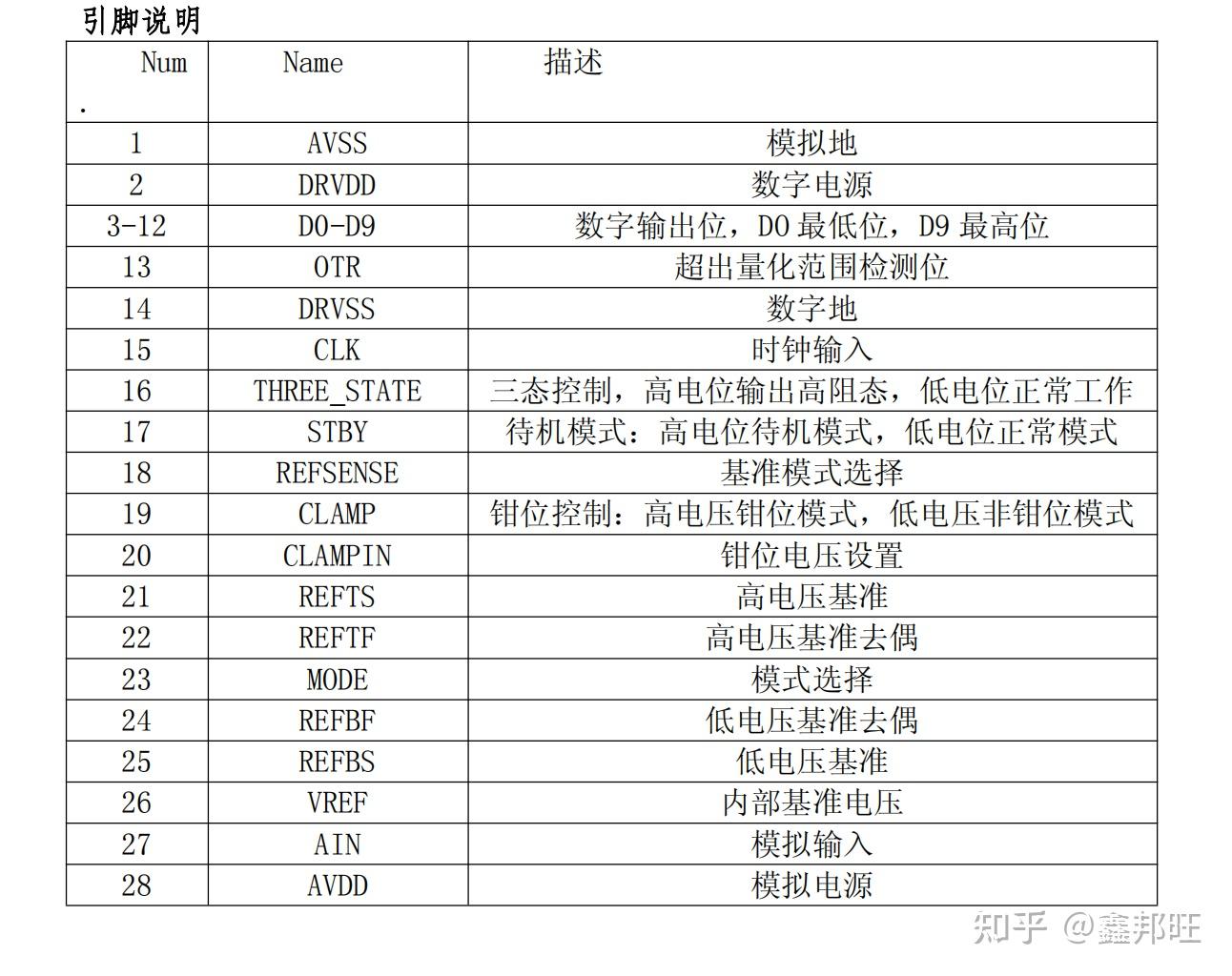 工业设备应用MS9280参数与兼容AD9280 - 知乎