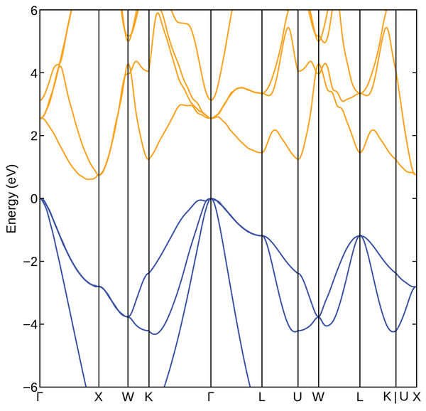 VASP+AMSET plot 绘制能带图 - 知乎