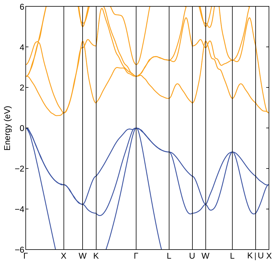 VASP+AMSET plot 绘制能带图 - 知乎