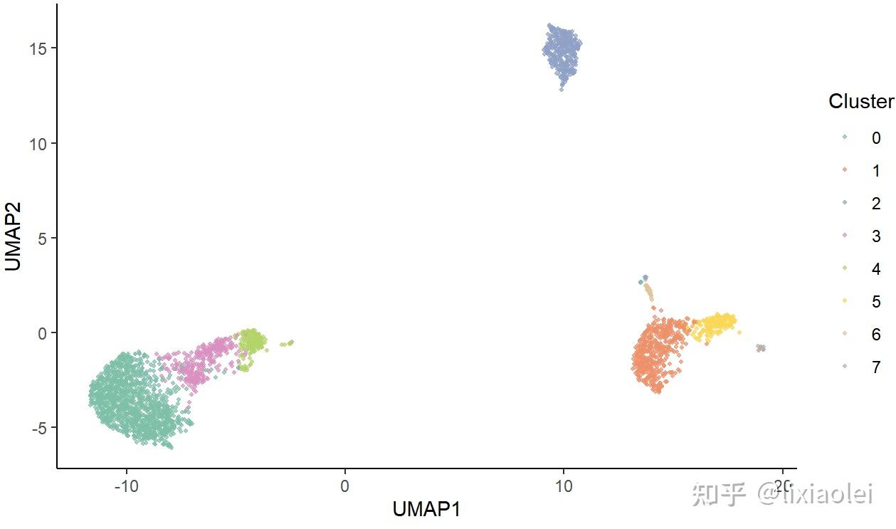 Seurat DimPlot 终极美化教程：从基础到高级，打造高颜值单细胞图谱 - 知乎