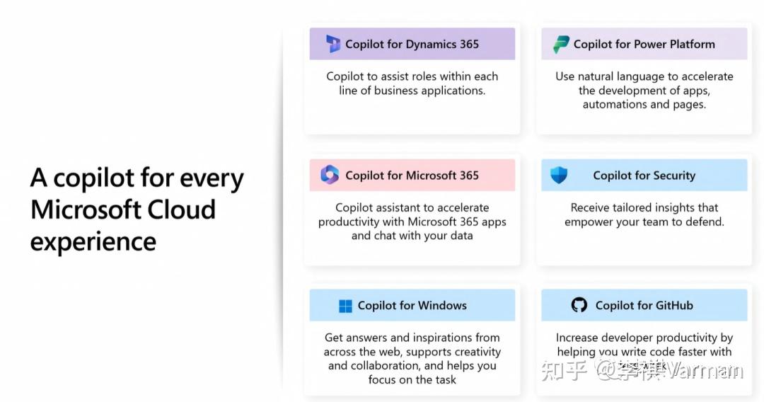 全网首发 Microsoft Copilot Studio 功能解读 - 知乎