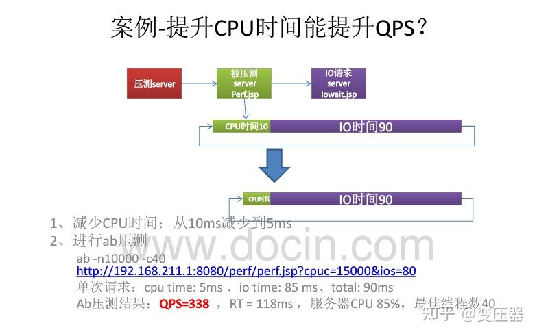 QPS，TPS，吞吐量，响应时间详解及关系 - 知乎