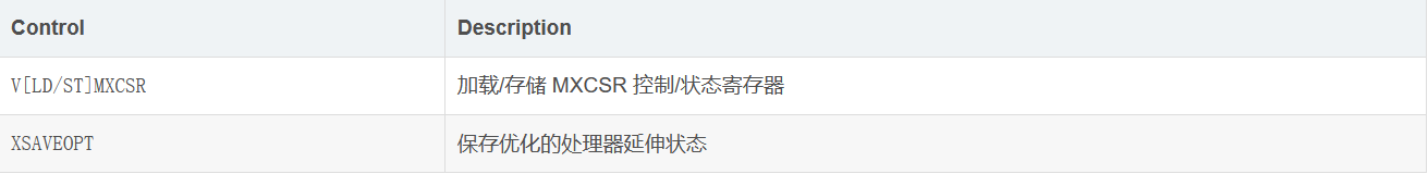 高级矢量扩展(AVX)指令集简介 - 知乎