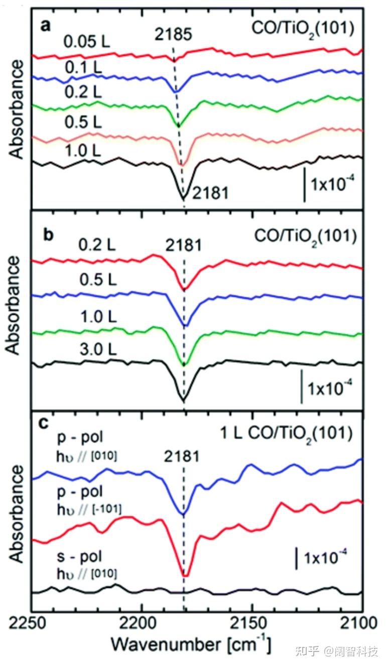 带你全面了解红外光谱FTIR谱图解析 - 知乎