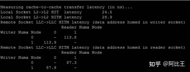 Intel Memory Latency Checker (MLC) - 知乎