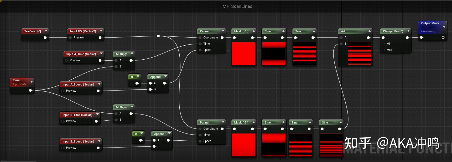 【UE4】全息屏幕特效（三） - 知乎