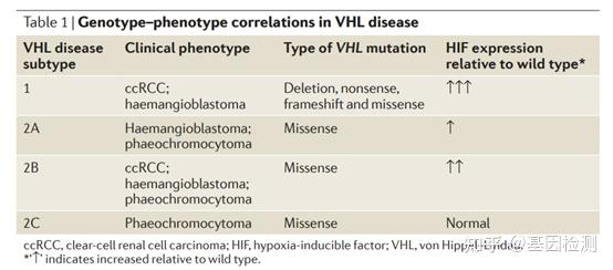 VHL基因突变与肾癌 - 知乎