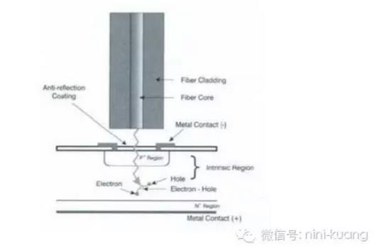 T214光器件封装-光器件OSA Optical Sub-Assembly，那些TOSA ROSA TRIOSA…… - 知乎