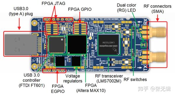 追星技-GNSS-SDR使用LimeSDR实收GPS信号 - 知乎