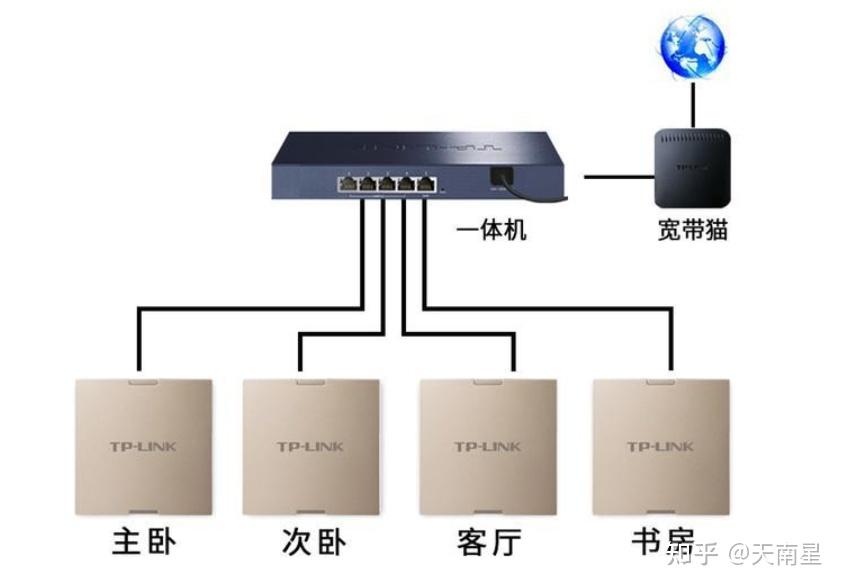 如何选择无线AP?AP的带机量多少，有什么用？无线AP如何实现无缝漫游？ - 知乎