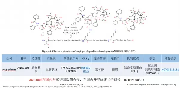 多肽偶联物（PDC）会是下一个风口？一文解读全球热点在研PDC及其技术 - 知乎