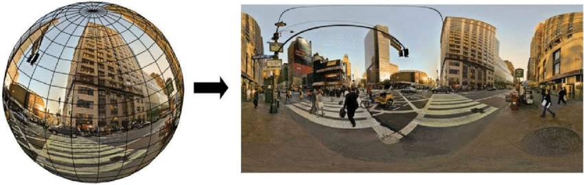 Object Detection in Equirectangular Panorama - 知乎