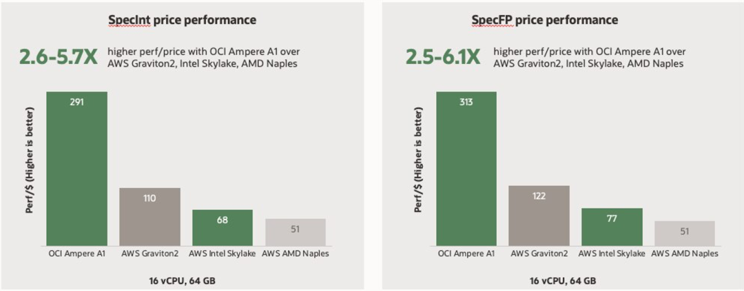 Ampere，微软云、甲骨文云、VMware、腾讯云、UCloud共同的选择！ - 知乎