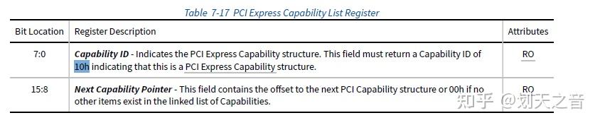setpci和Capabilities Pointer 详解 - 知乎