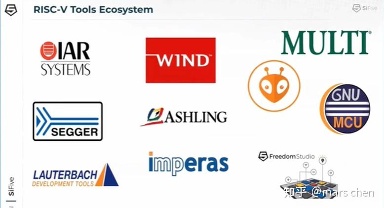 RISC-V 2022中国峰会小结 - 知乎