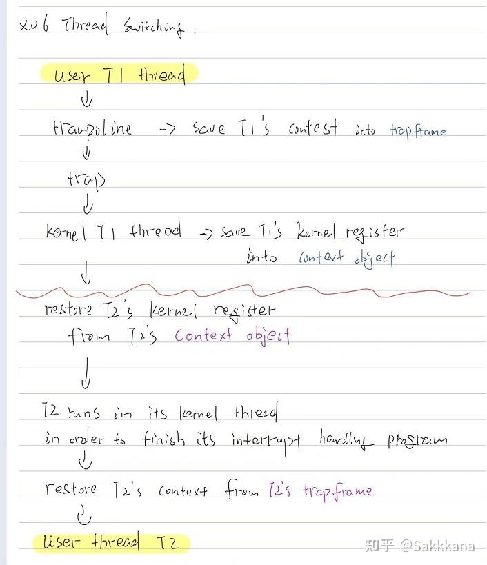 xv6 线程调度 | lab Multithreading - 知乎
