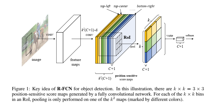 遥感检测——RoI Transformer（CVPR2019） - 知乎