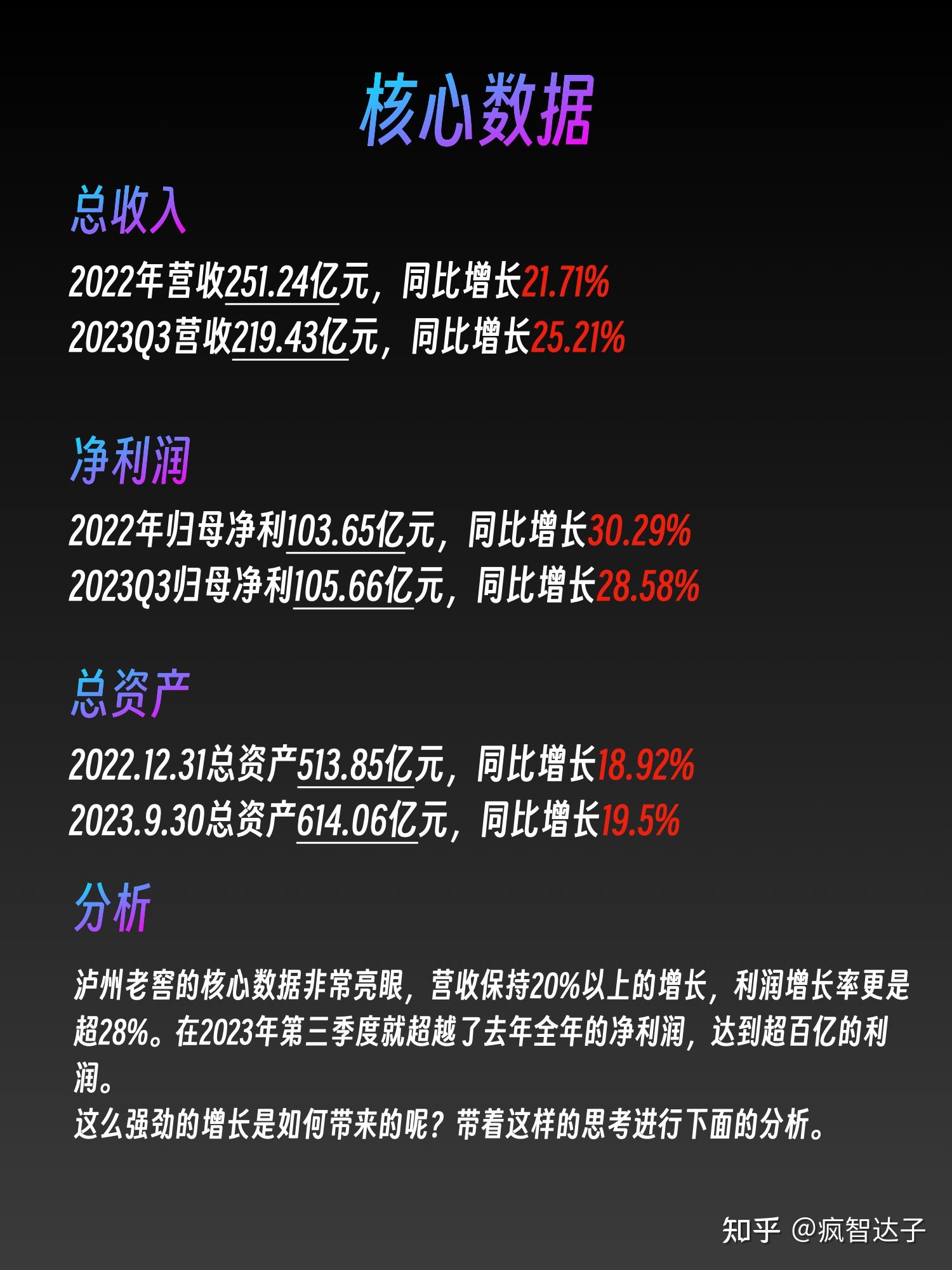 泸州老窖2022年及2023Q3财报解读 - 知乎
