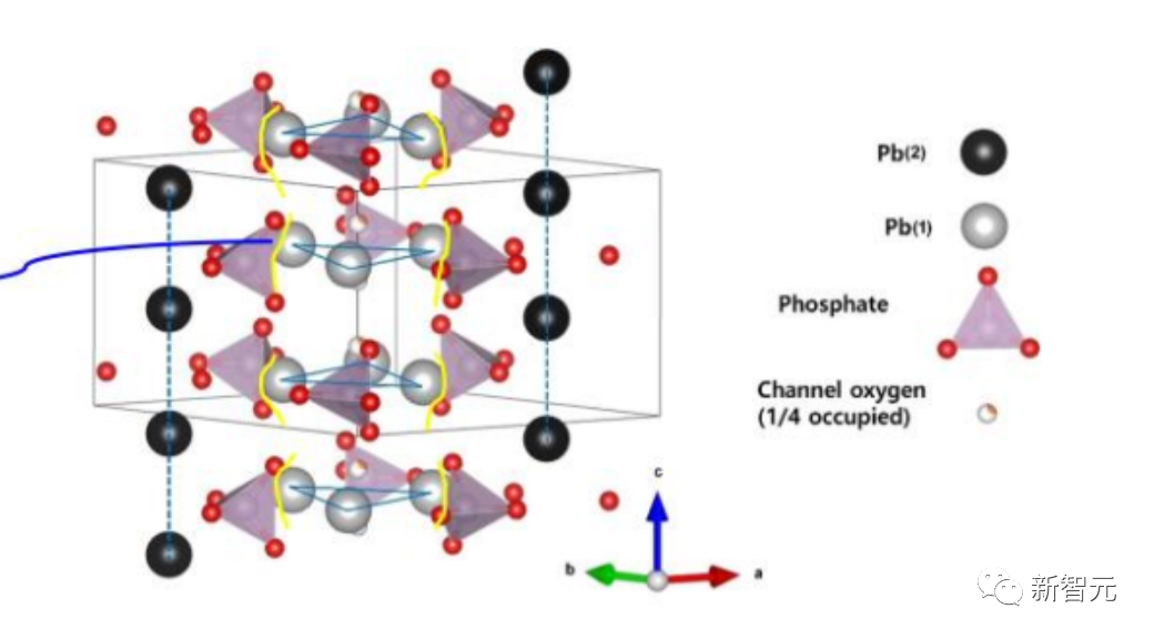 韩国造出世界首个室温超导体？127度实现超导，复现即锁定诺奖 - 知乎