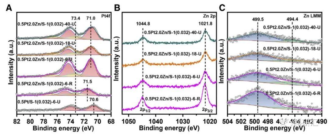 Origin绘图 | XPS、拉曼光谱数据拟合渐变上色教程！ - 知乎
