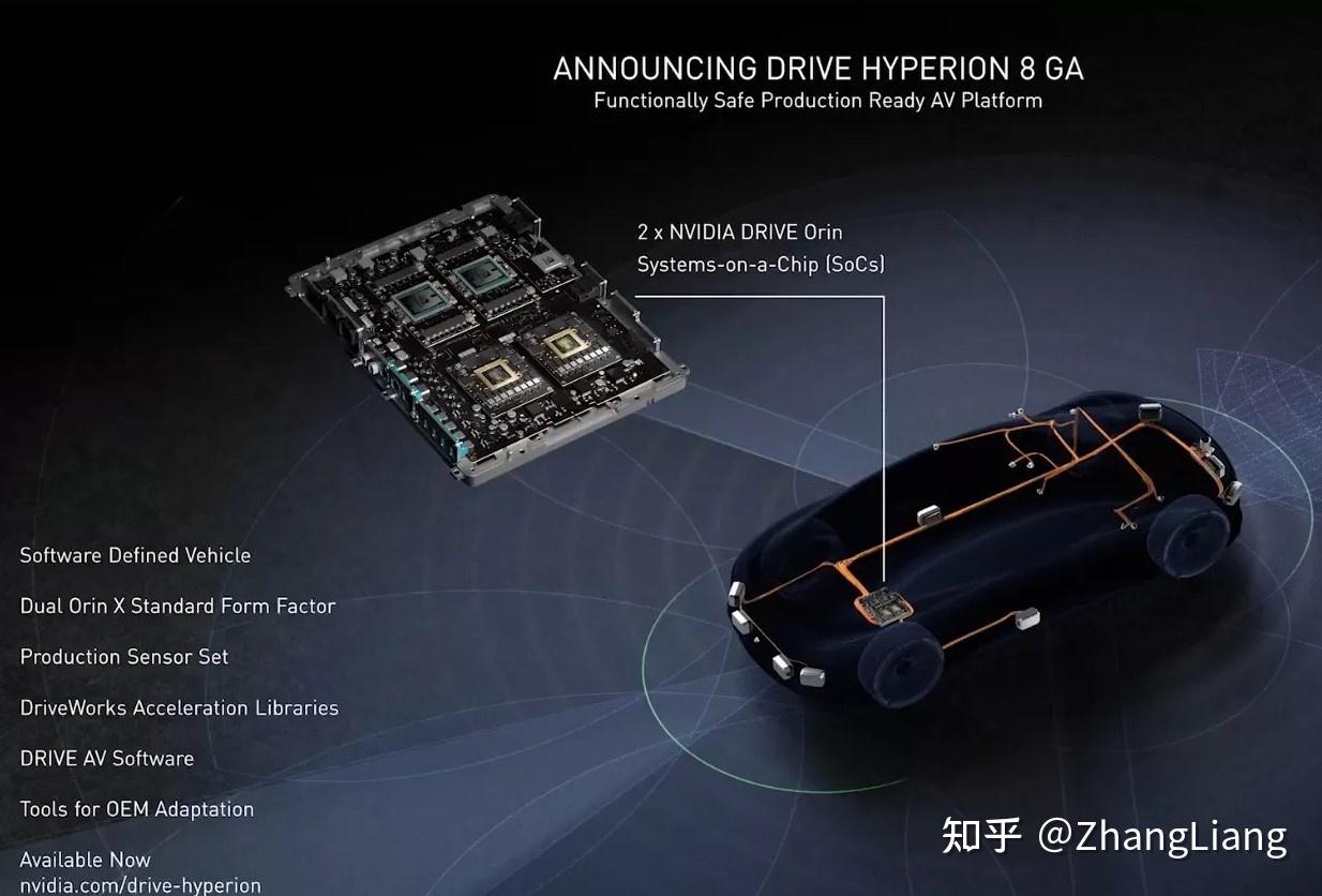 从软件定义汽车到电子电气架构 - 知乎