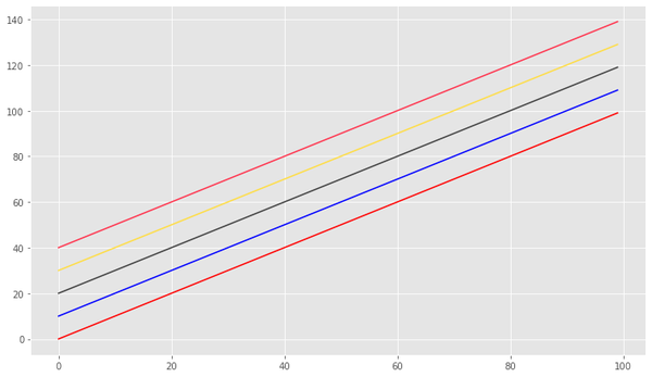 Python数据可视化：如何创建曲线图 - 知乎