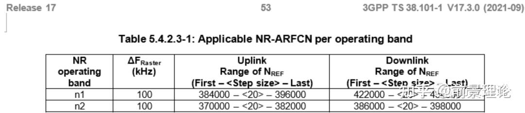 5G NR空口信道 - 知乎