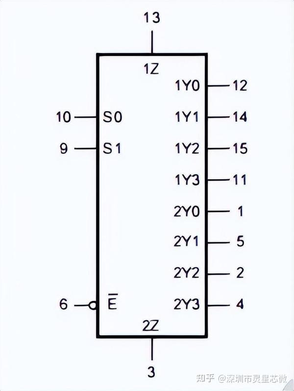 74HC4052D/74HC4052PW/CD74HC4052M96/CD4052最新中文资料 - 知乎