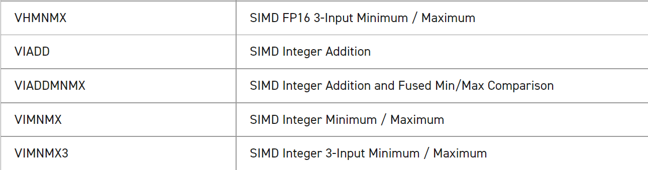 NVIDIA Hopper架构 DPX指令真身 - 知乎