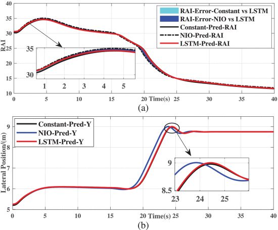 基于 LSTM 预测模型的自动驾驶车辆在局部路径规划中的风险评估与防范——文献阅读 - 知乎