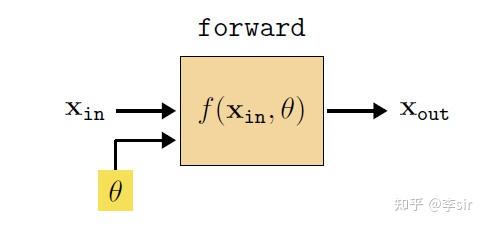 Computation Graphs & BackProp (理解RNN的前置知识回顾) - 知乎