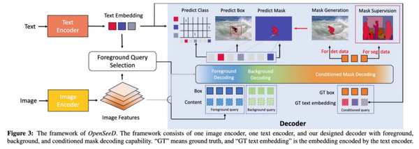 ICCV23｜OpenSeeD：简单有效的开放词表图像分割框架 - 知乎