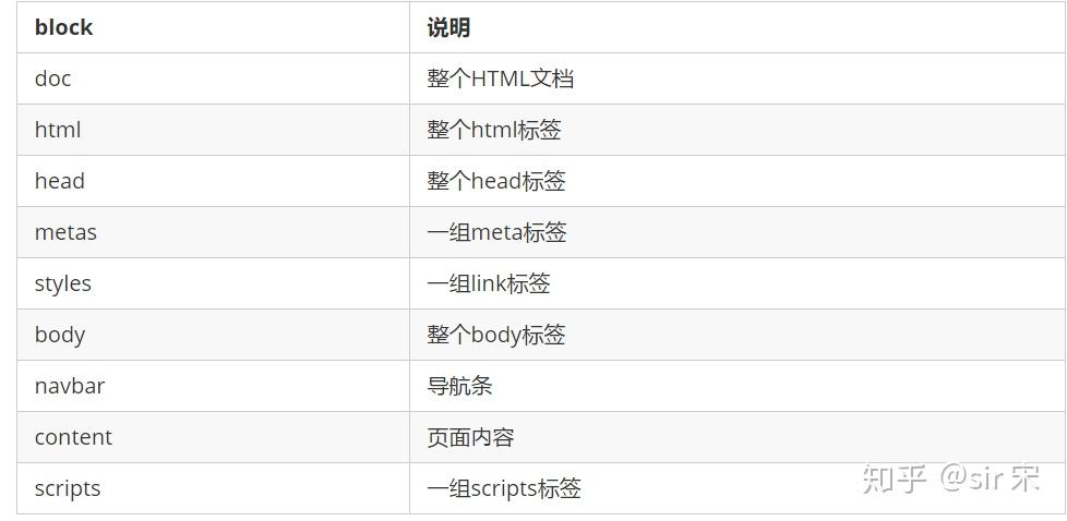 Bootstrap与表单 - 知乎