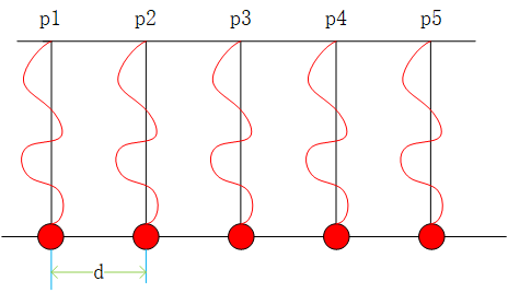 波束成形(BeamForming) - 知乎
