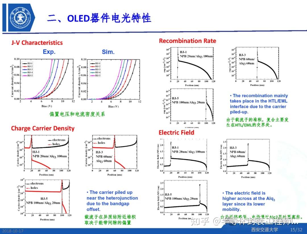 OLED材料、器件与工艺（附32页PPT） - 知乎