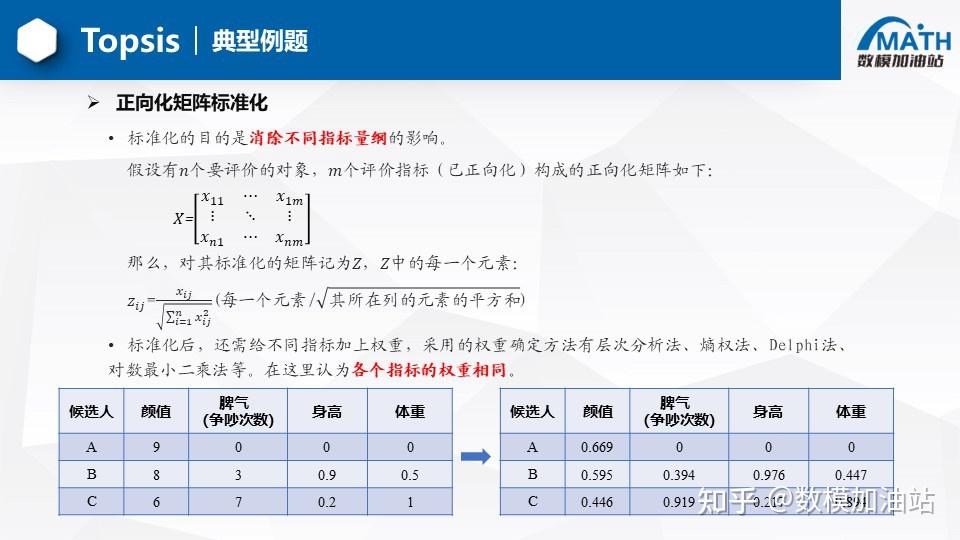 【数模美赛 | 国赛必学模型算法】如何学习TOPSIS法？附Matlab+Python双语言代码 - 知乎